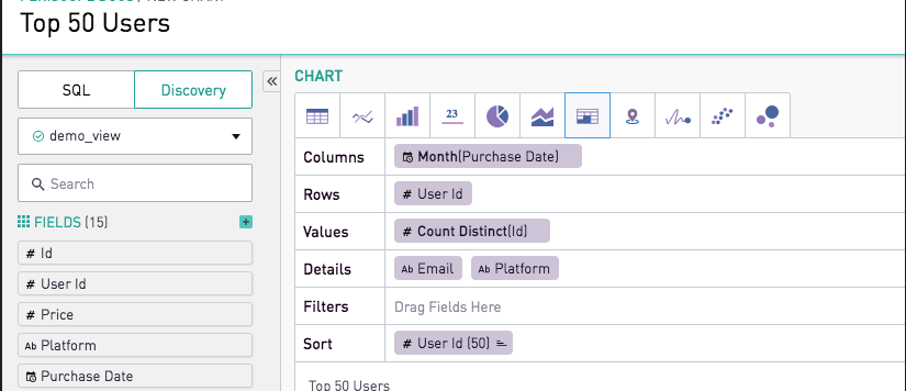 Data Discovery: Chart Building Examples | Sisense for Cloud Data Teams